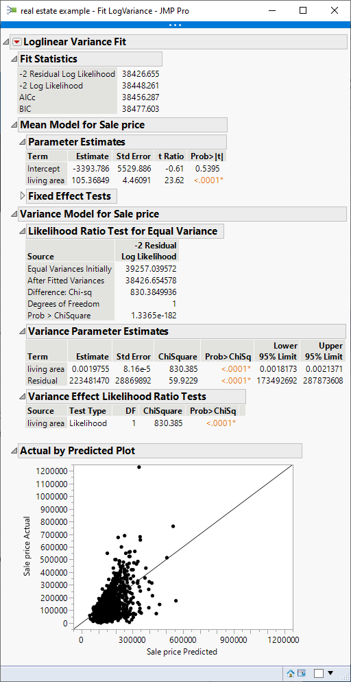 Solved: Weighted Least Squares and Residuals - JMP User Community