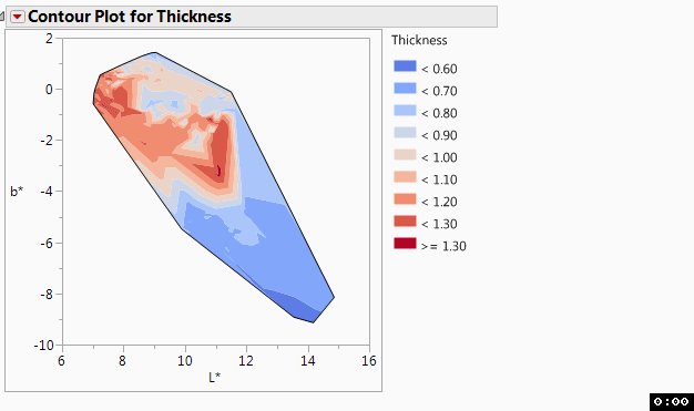 Solved: Auto-stretching a Contour Plot - JMP User Community