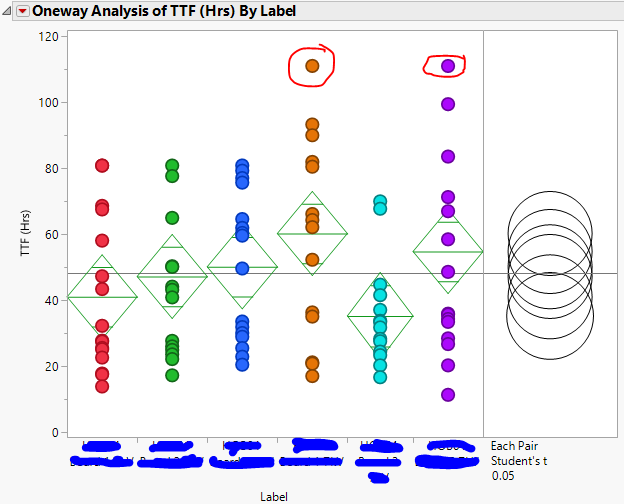 Right Censoring data for ANOVA - JMP User Community