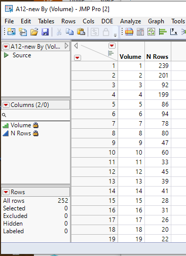 Solved: Create count analysis like excel pivot - JMP User Community