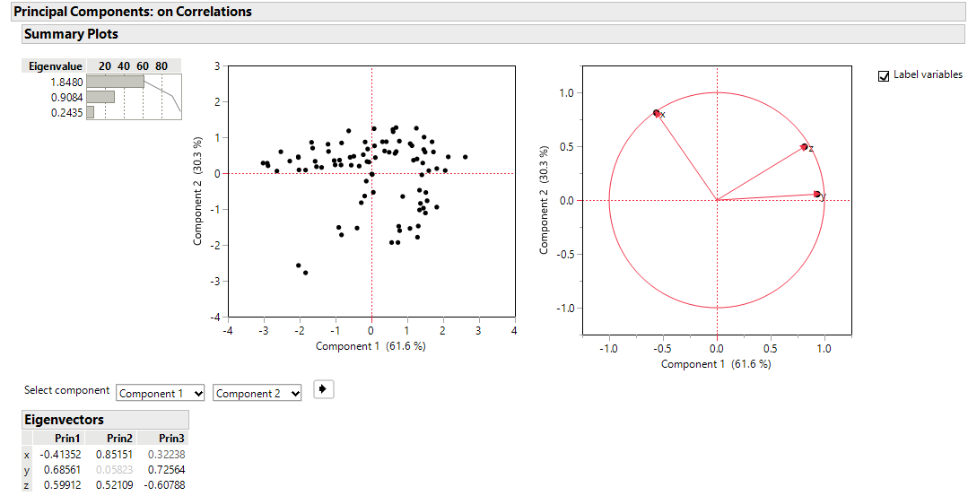 Solved: Whitening the correlation using PCA - JMP User Community