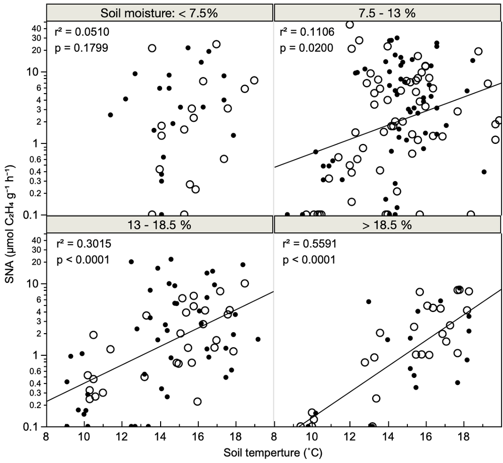 displaying x axes in multi panel graphs - JMP User Community