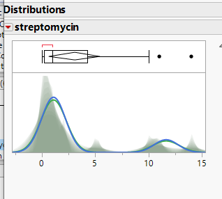 Fitting multiple normal mixture to data - JMP User Community