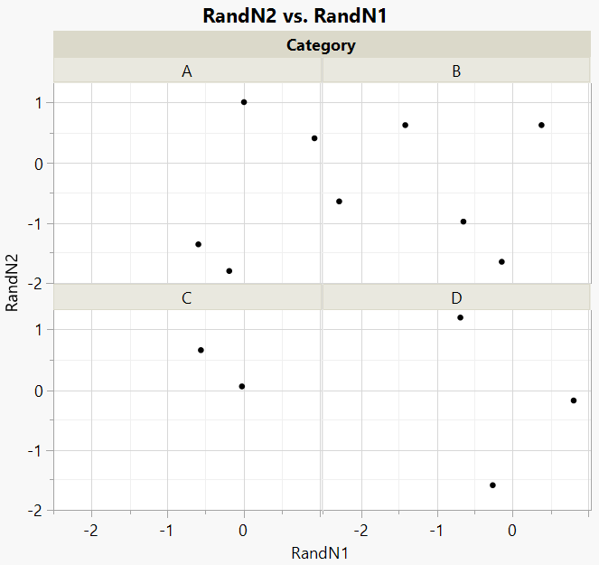 Displaying X Axes In Multi Panel Graphs Jmp User Community