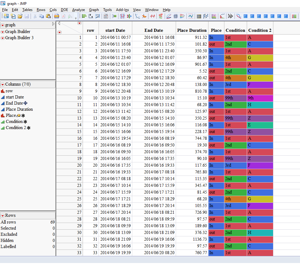 Solved: making a graph of a sequence - JMP User Community