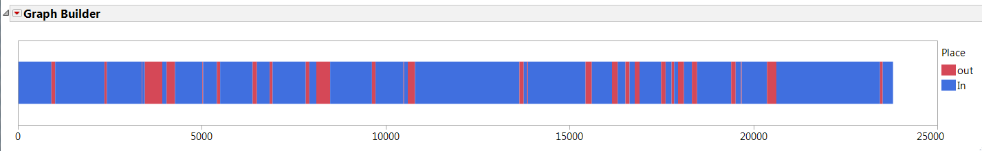 Solved: making a graph of a sequence - JMP User Community