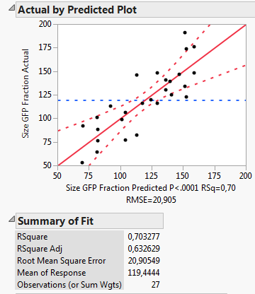 Solved: DoE How to treat replicate measurements - JMP User Community