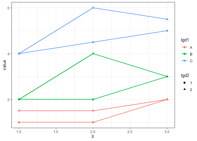 Graph builder with separate overlay, color and marker - JMP User Community