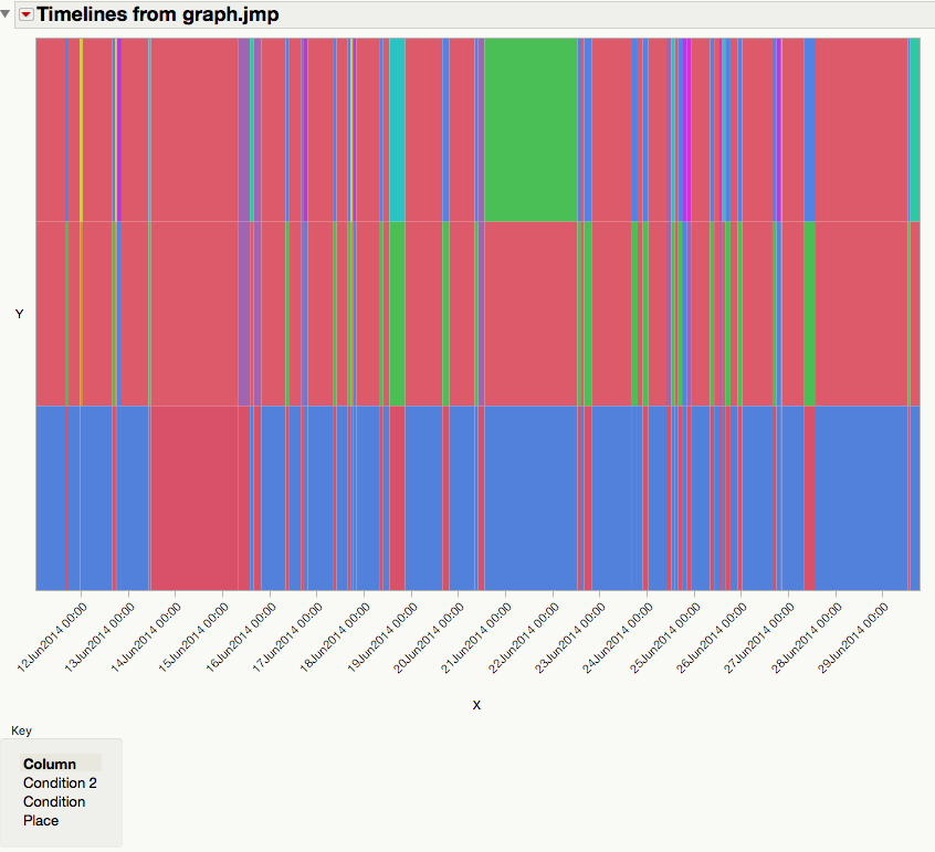 Solved: making a graph of a sequence - JMP User Community