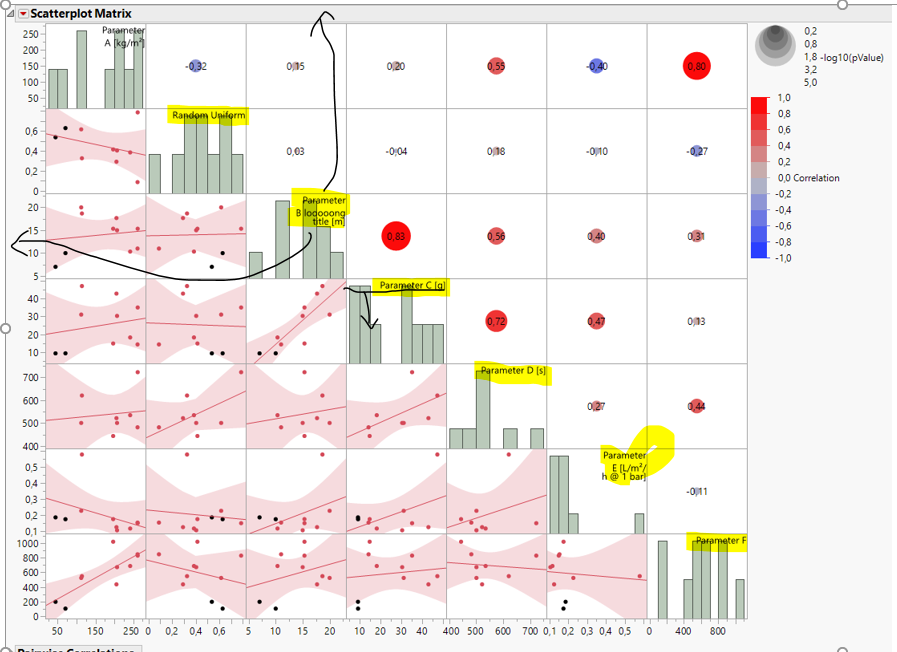 Flexibility in Fonts/Size/Position of Titles in Multivariate ...