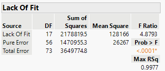 Significant Lack of Fit - JMP User Community