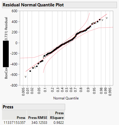 Significant Lack of Fit - JMP User Community