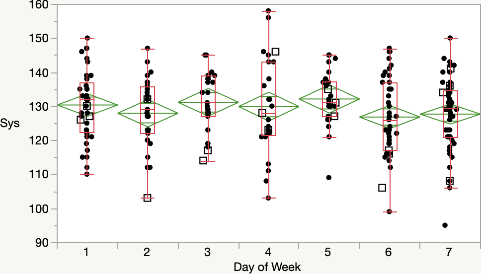 Means Diamond on Oneway Analysis - Does not respect preferences - JMP User Community