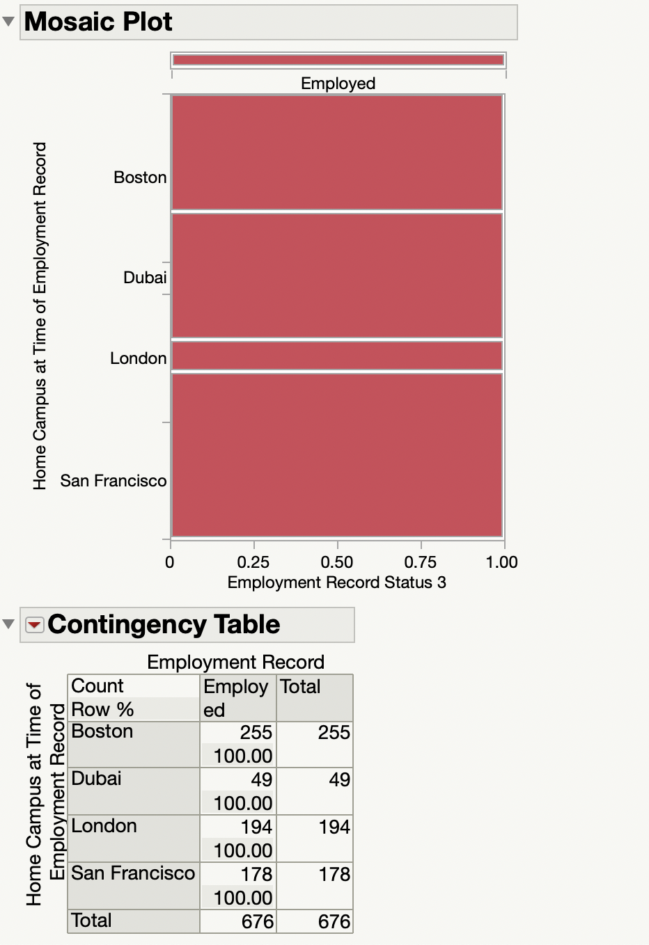 Mosaic Plot - Contingency Analysis Ordering and Preferences - JMP User ...