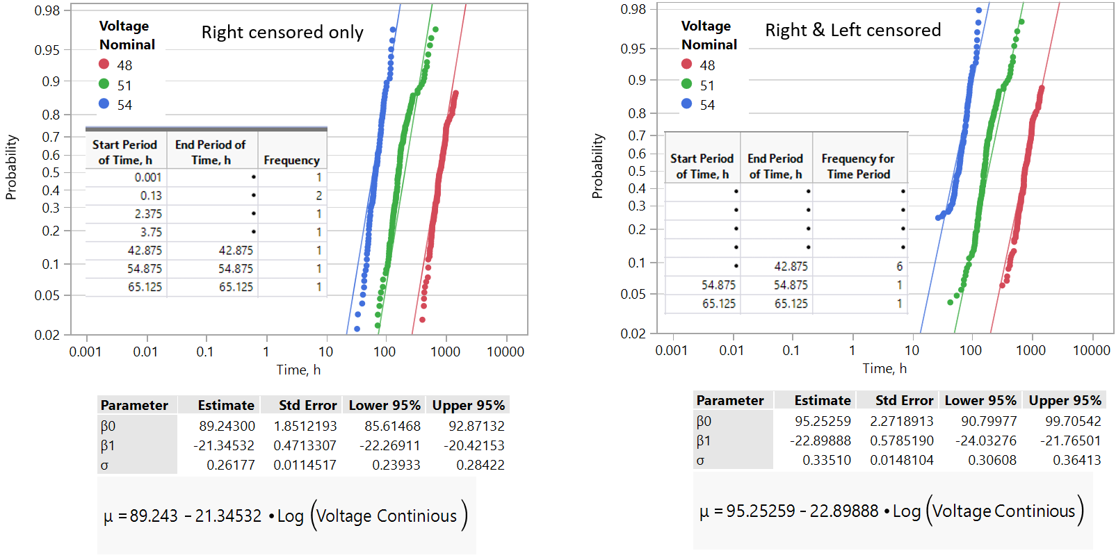 Exclude Rows Option Also Hides Rows From Analysis In Fit Model Life Distributio Jmp User