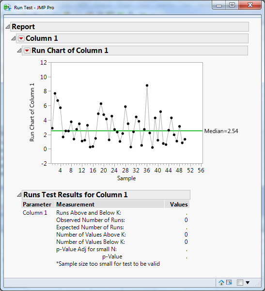 Runs Test Wald Wolfowitz Test And Jsl Implementation Of Jmp Platform Dialog Bo Jmp User 