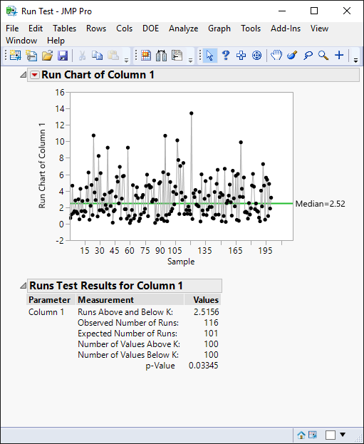 Runs Test Wald Wolfowitz Test And Jsl Implementation Of Jmp Platform Dialog Bo Jmp User