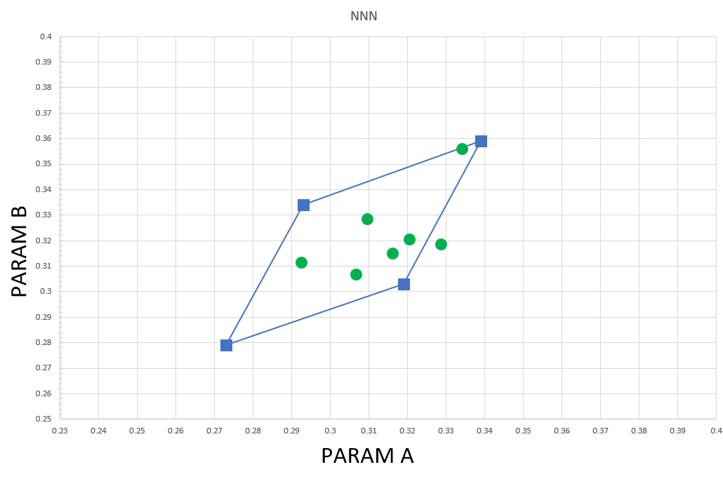 How to draw a trapezoid inside Fit Y by X chart or graph builder? - JMP ...