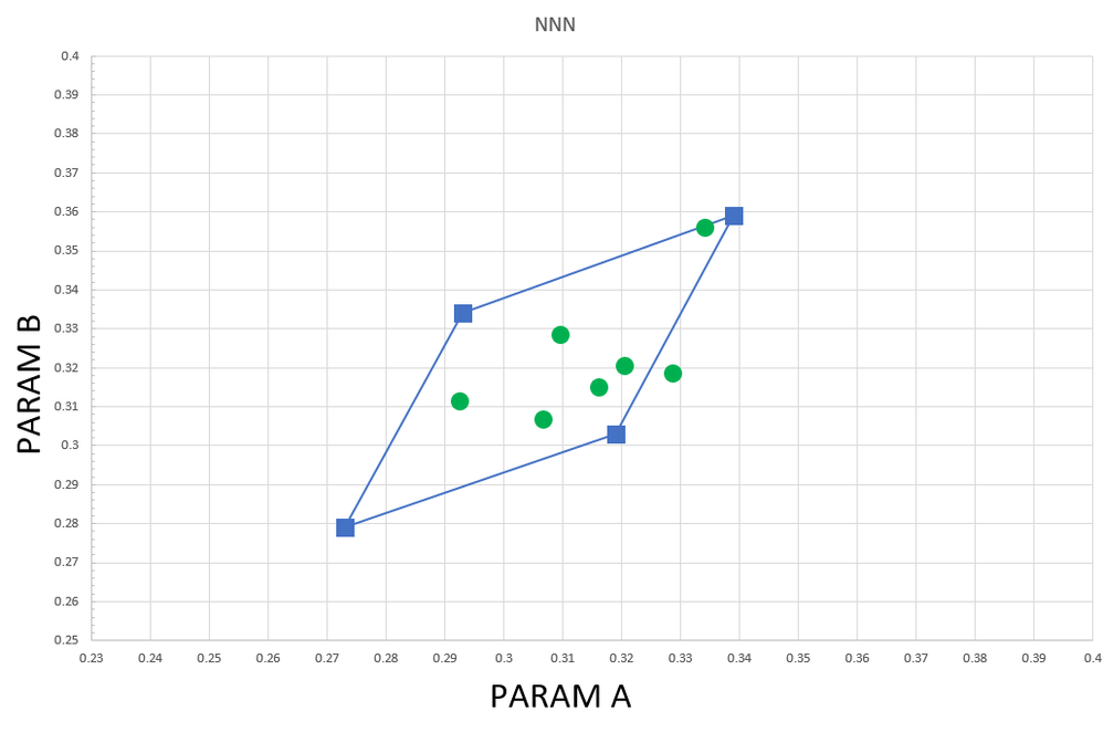 How to draw a trapezoid inside Fit Y by X chart or graph builder? - JMP ...