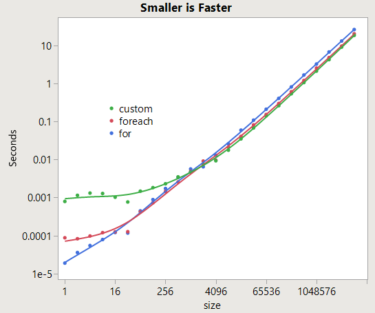 Solved How To Convert A Numeric List Into A Character One Jmp User