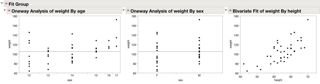 Solved: Easy way to generate a scatterplot matrix using the GraphBuilder? - JMP User Community