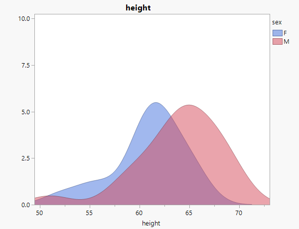 Overlayed Histogram and Set Binning - JMP User Community