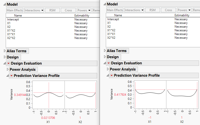 D-optimal or I-optimal design for minimal prediction variance at the ...