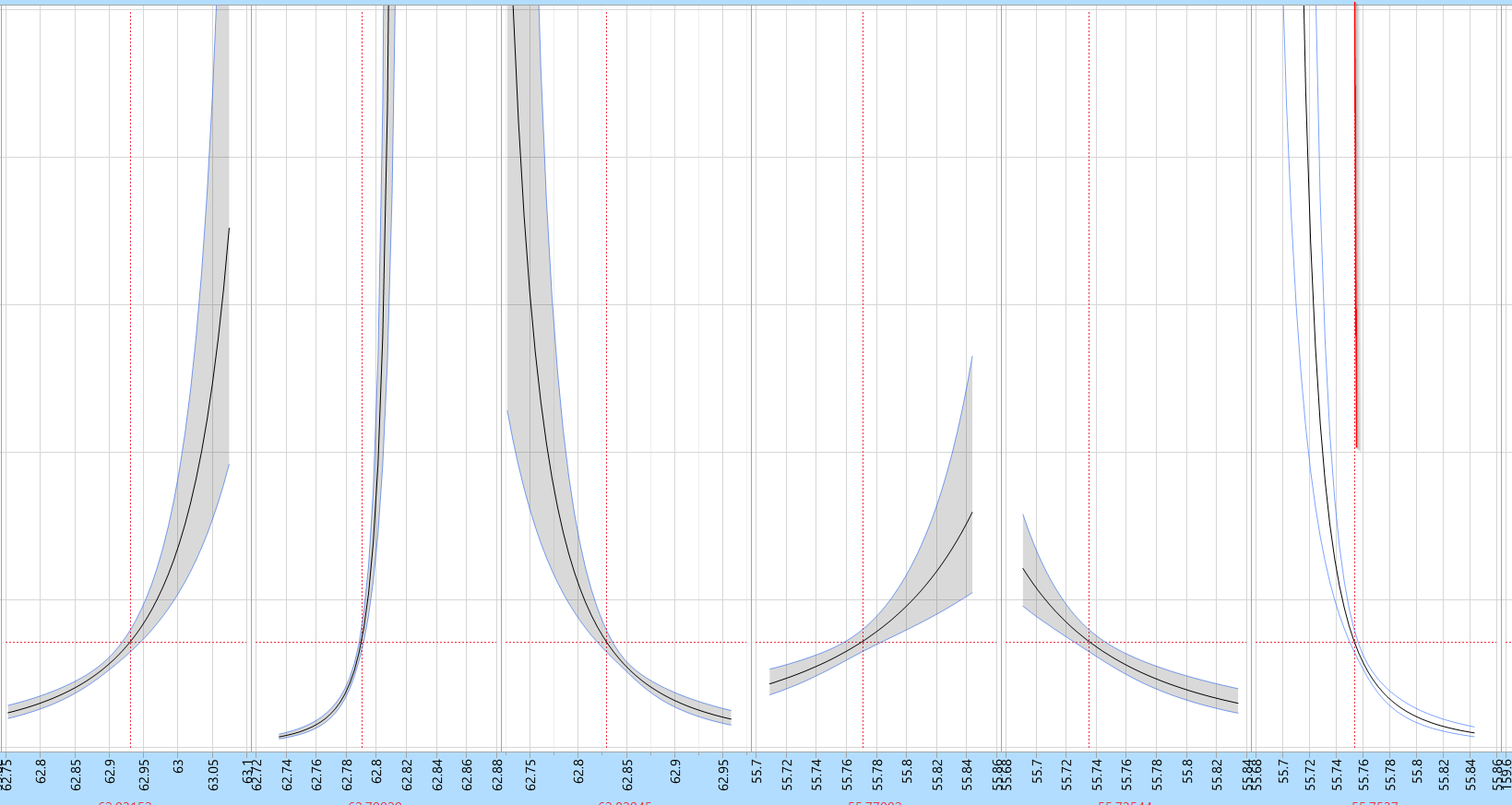 Solved: Confidence Interval in Prediction Profiler - grey area missing ...