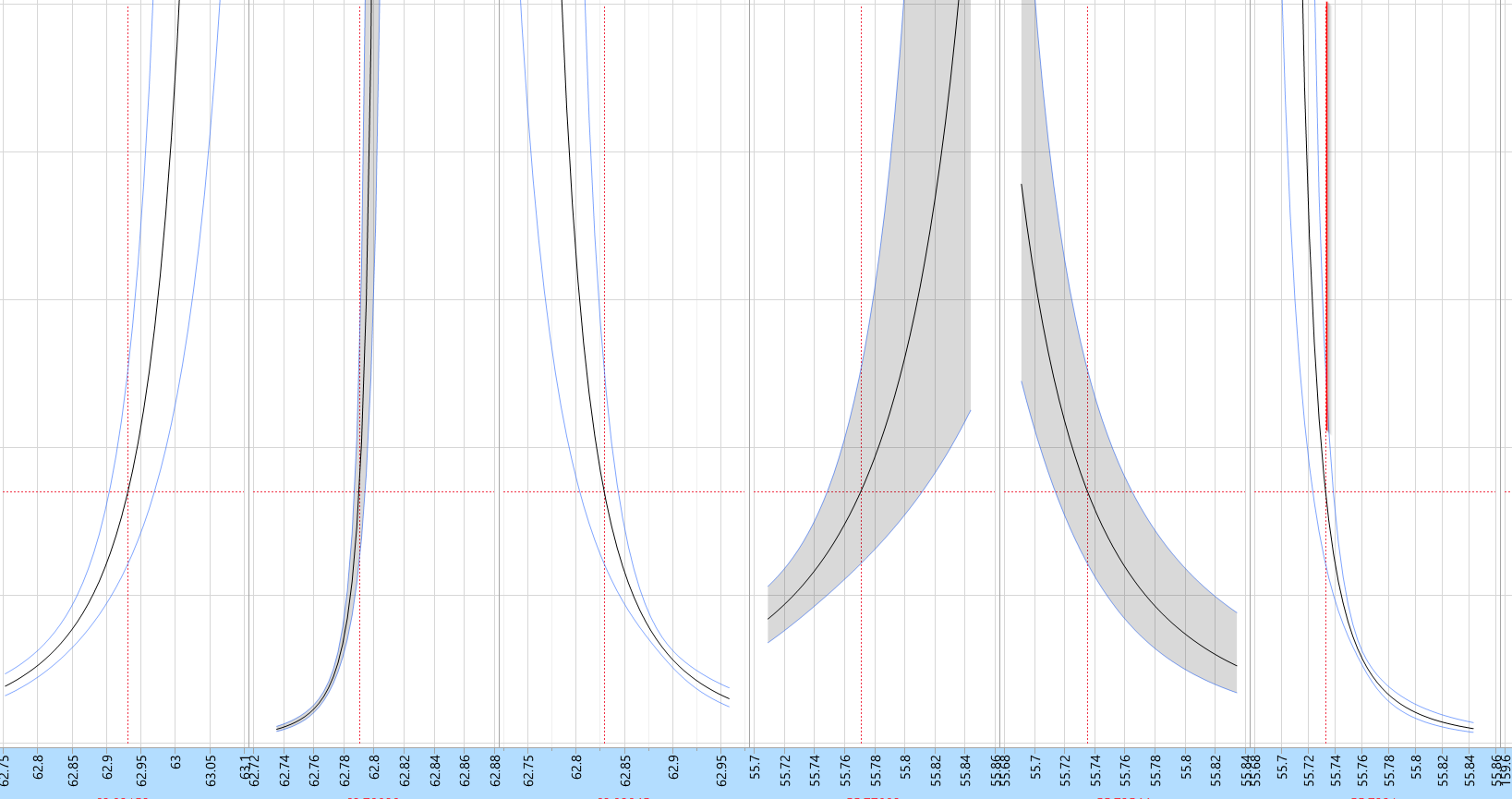 Solved: Confidence Interval in Prediction Profiler - grey area missing ...