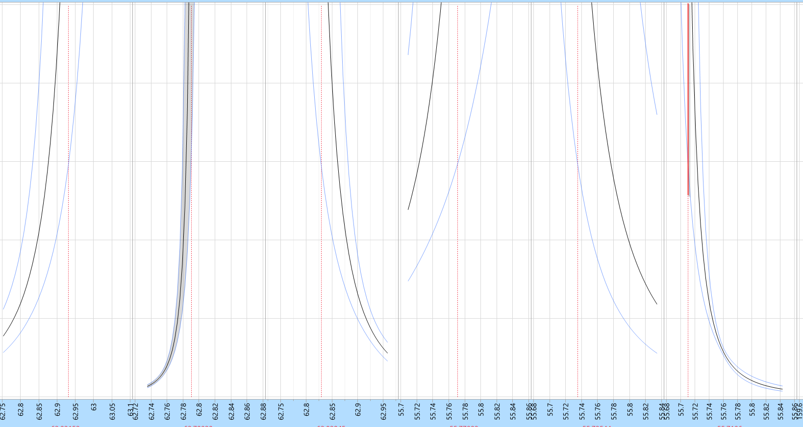 Solved: Confidence Interval in Prediction Profiler - grey area missing ...