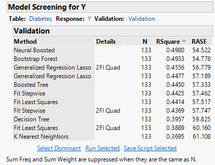 Ensemble Modeling in JMP - JMP User Community