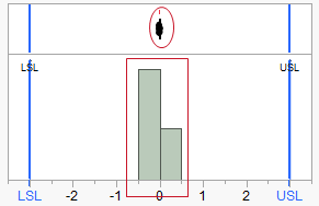 Solved: Script to globally change Axis increment - JMP User Community
