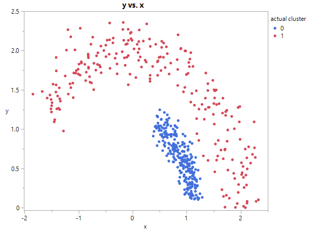 Density based clustering? - JMP User Community