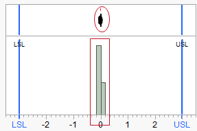 Solved: Script to globally change Axis increment - JMP User Community