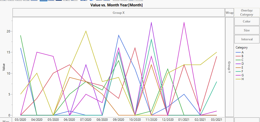 Quick Multiple Line Graphs by category - JMP User Community