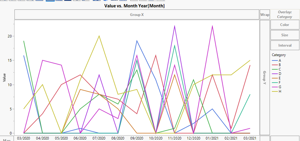 Quick Multiple Line Graphs by category - JMP User Community