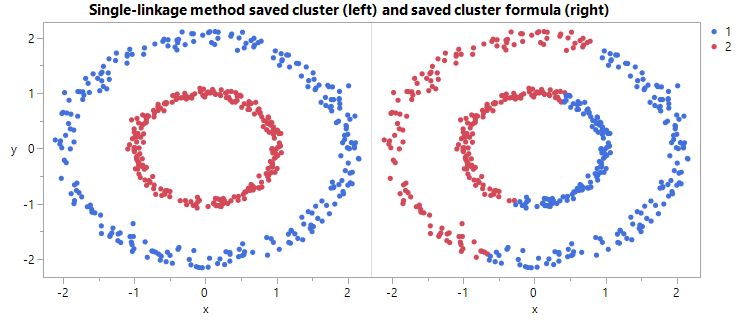 Density based clustering? - JMP User Community