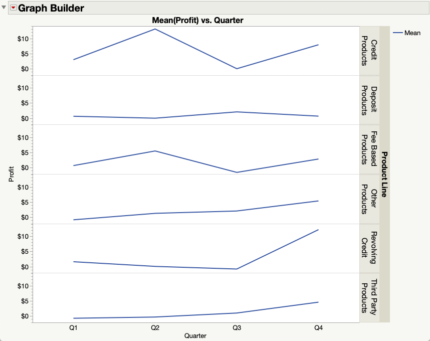 Quick Multiple Line Graphs by category - JMP User Community
