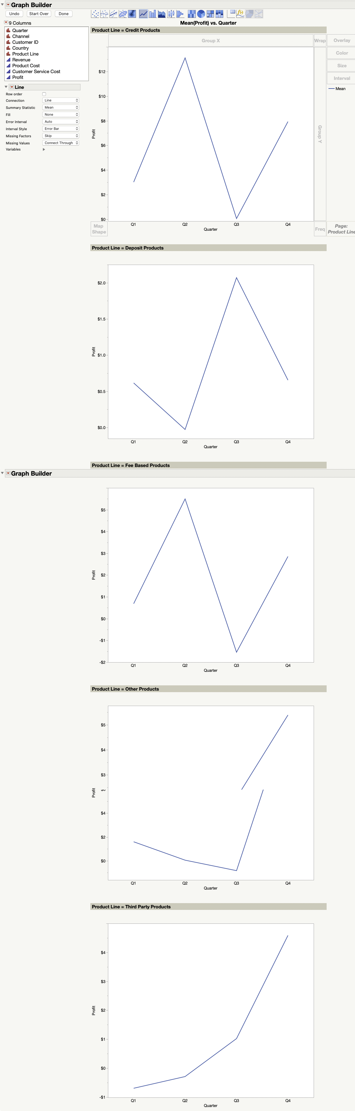 Quick Multiple Line Graphs by category - JMP User Community