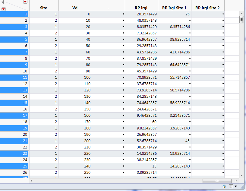 Solved Working With Excluded Rows Jmp User Community 