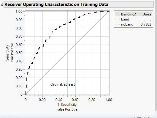 ROC curve settings - JMP User Community