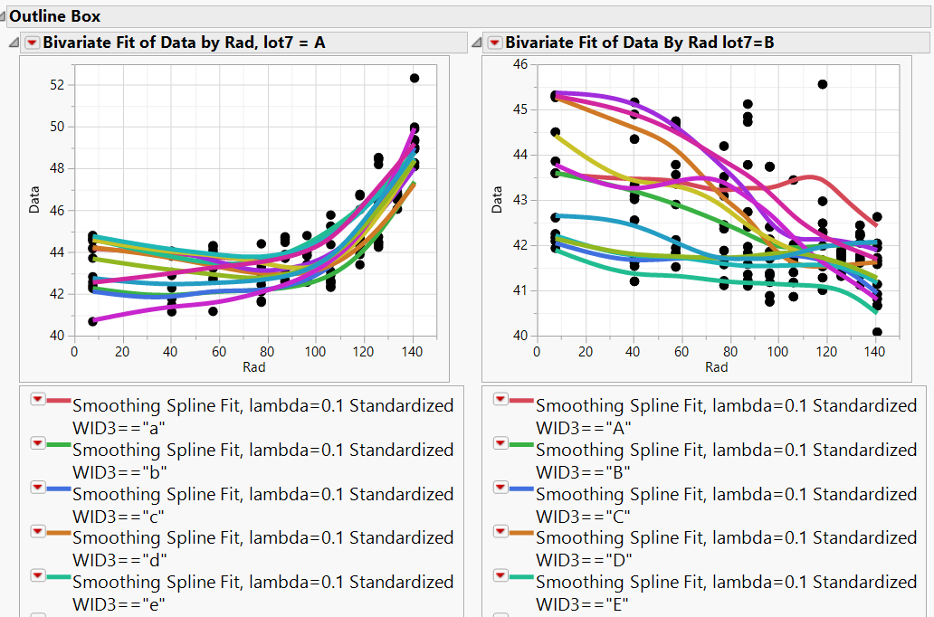 Bivariate Fit - how to delete fitting lines and results - JMP User ...