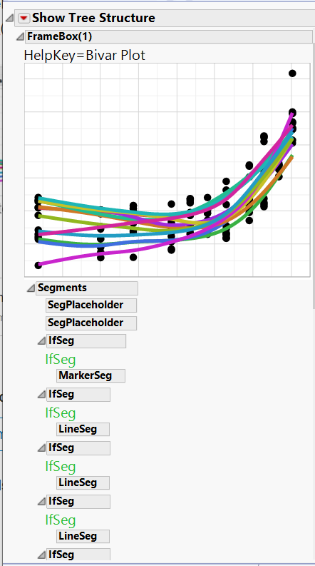 Bivariate Fit - how to delete fitting lines and results - JMP User ...