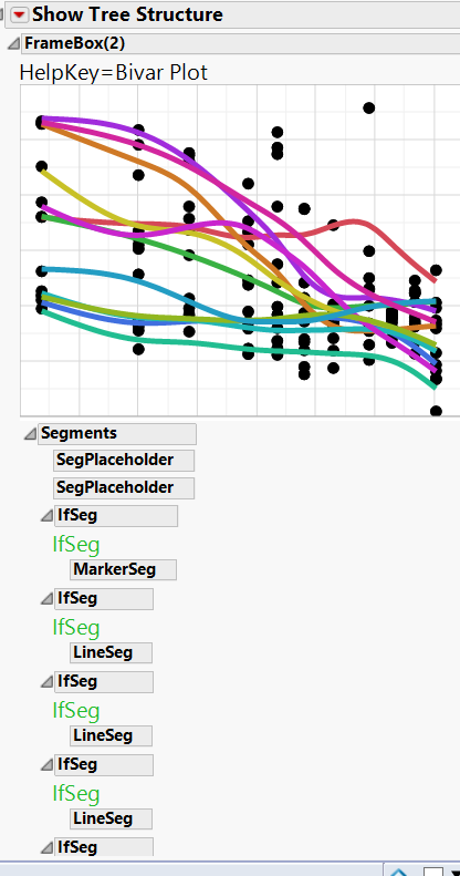 Bivariate Fit - how to delete fitting lines and results - JMP User ...
