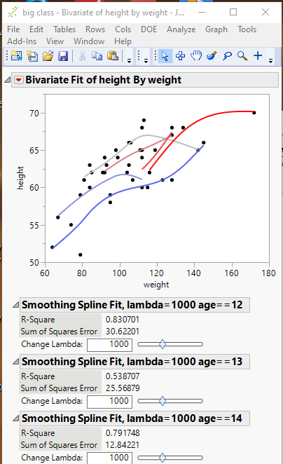 Bivariate Fit - how to delete fitting lines and results - JMP User ...