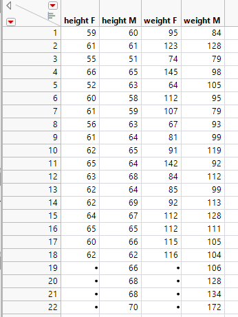 Solved: Filter by row, stack columns? - JMP User Community