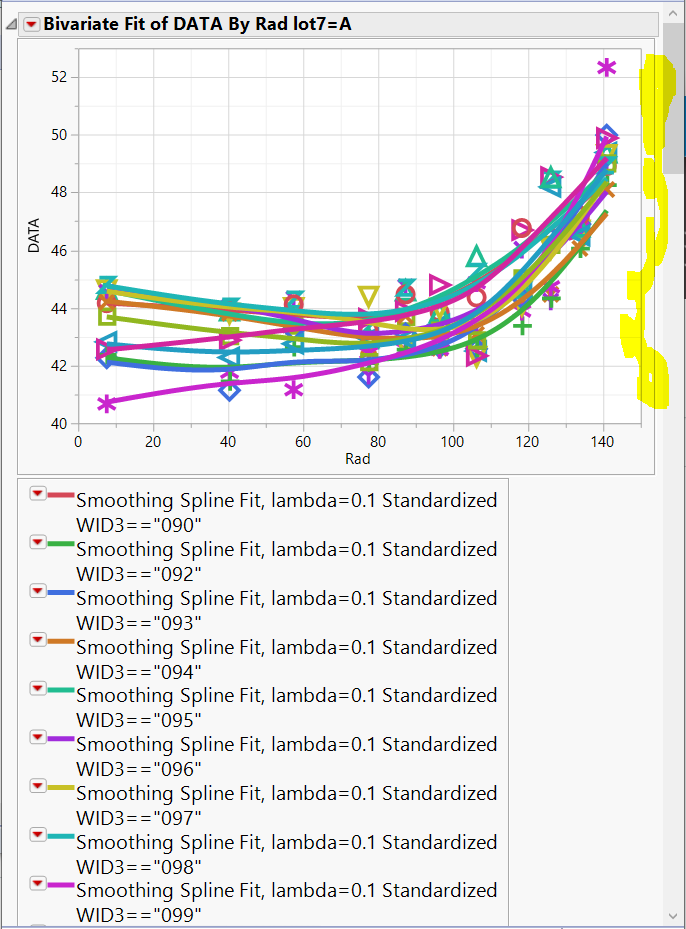 Bivariate Fit - how to delete fitting lines and results - JMP User ...