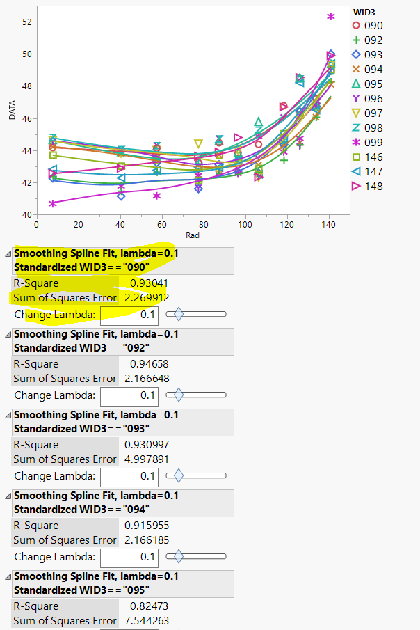 Bivariate Fit - how to delete fitting lines and results - JMP User ...