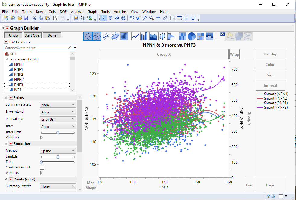 Plotting Several Trends From Sensor Data That Have Different Units Or Scale Jmp User Community