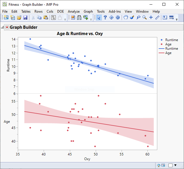 Plotting several trends from sensor data that have different units (or ...